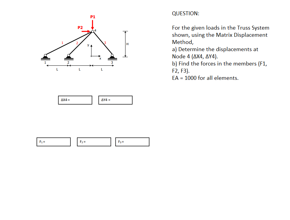 Solved For the given loads in the Truss System shown, using | Chegg.com