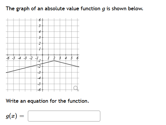 Solved The graph of an absolute value function g is shown | Chegg.com