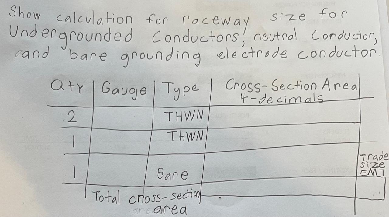 Solved Show calculation for raceway size for Undergrounded | Chegg.com