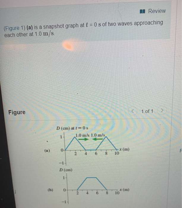 Solved Review (Figure 1) (a) is a snapshot graph at t = 0 s | Chegg.com
