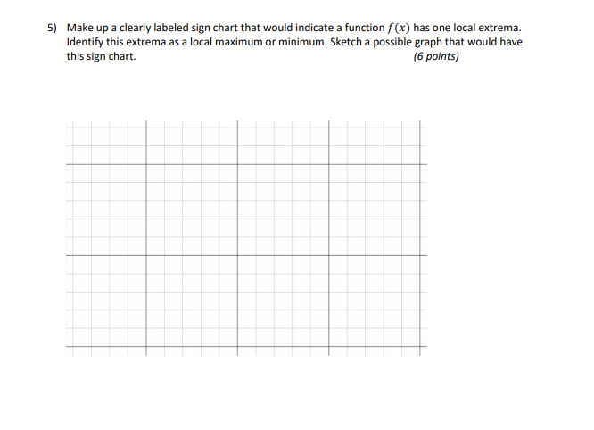 Solved Make up a clearly labeled sign chart that would | Chegg.com
