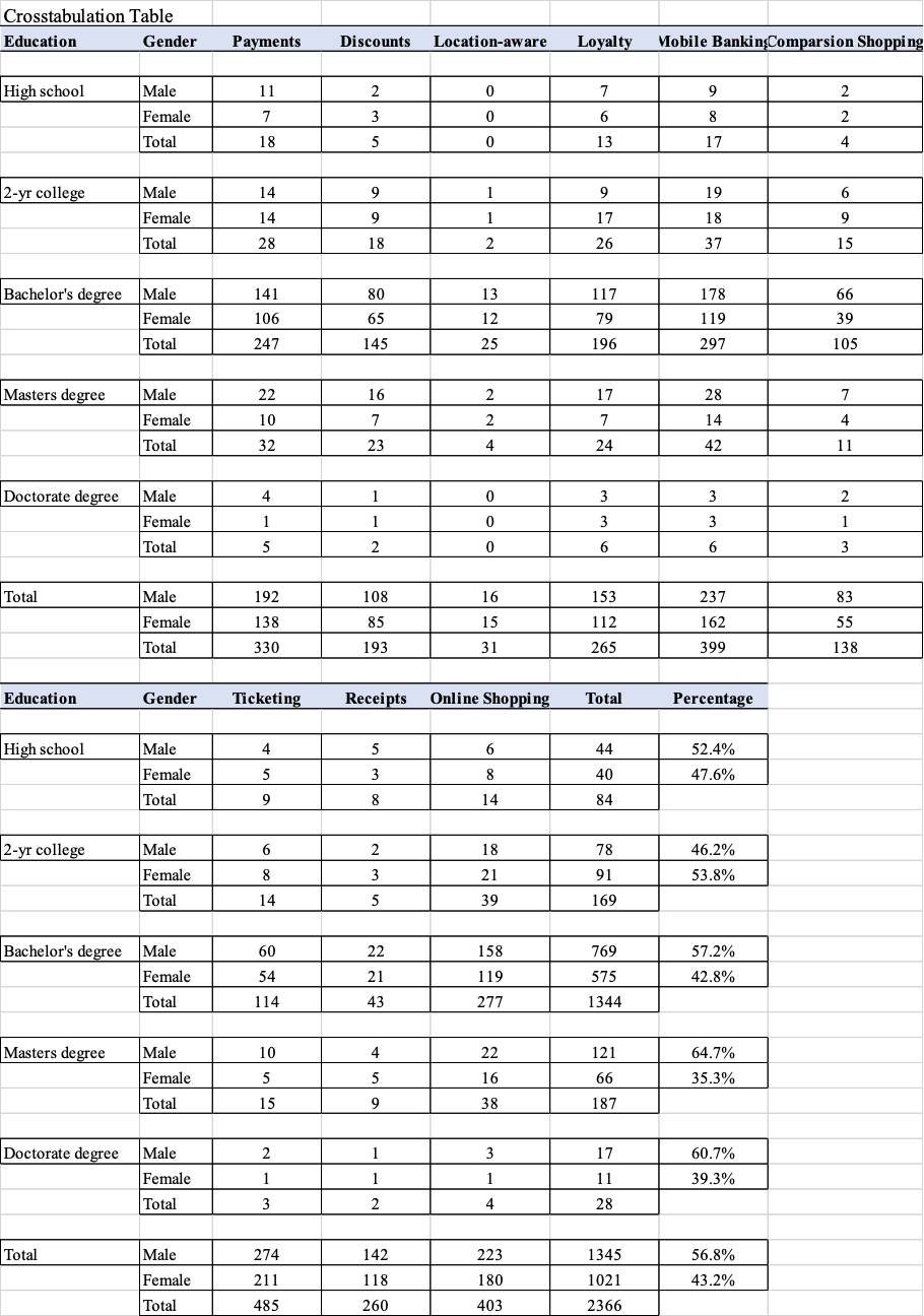 Write a “general” AND “specific interpretation” of | Chegg.com
