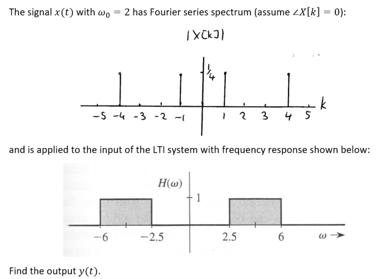Solved The signal x(t) with ω0=2 has Fourier series spectrum | Chegg.com