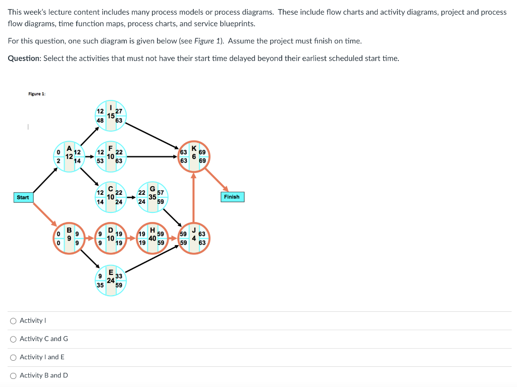Solved This week's lecture content includes many process | Chegg.com
