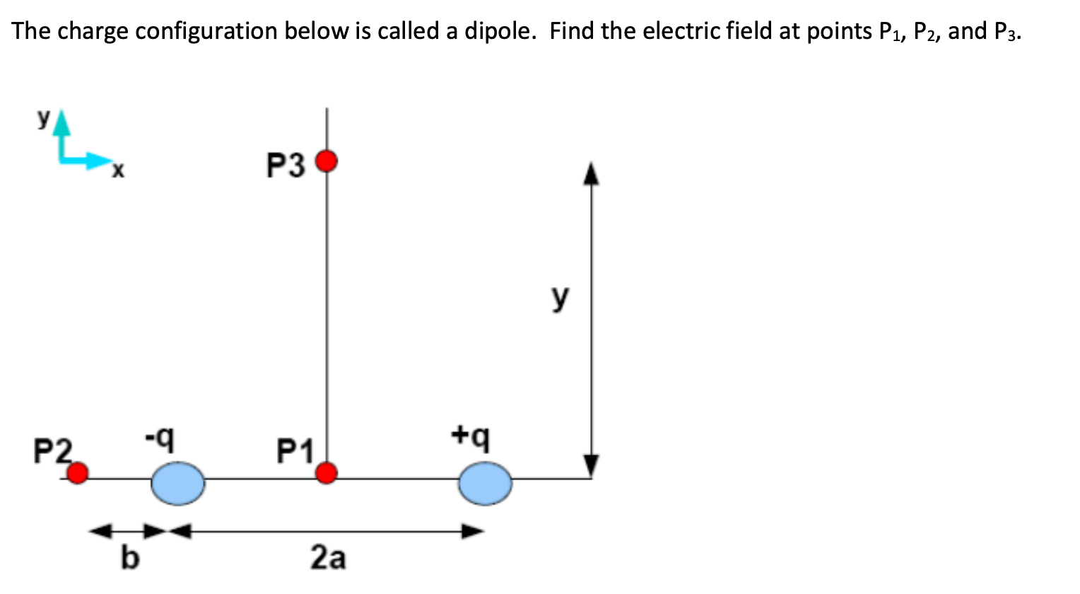 Solved The charge configuration below is called a dipole. | Chegg.com