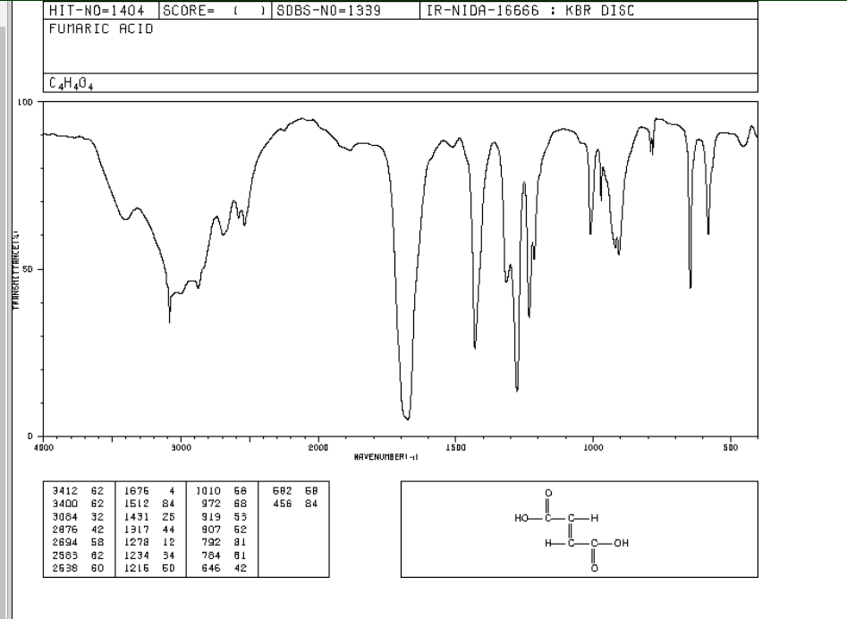 Solved determine each peak of IR spectrum maleic acid and | Chegg.com