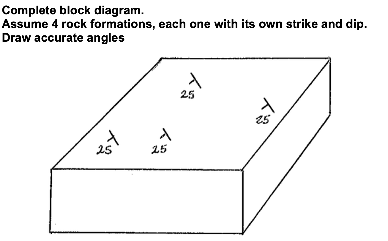 Solved Complete block diagram. Assume 4 rock formations, | Chegg.com