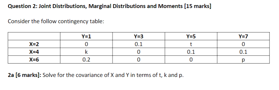 Solved Question 2: Joint Distributions, Marginal | Chegg.com