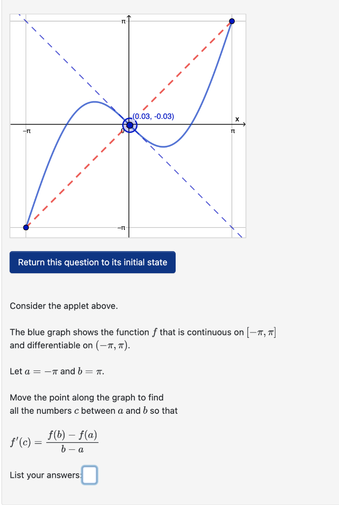 Solved Consider the applet above. The blue graph shows the | Chegg.com