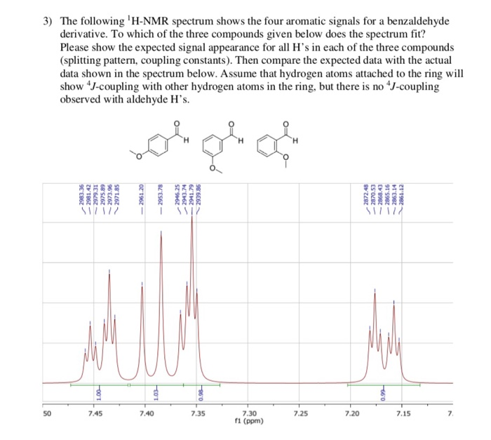 Solved 3) The following 'H-NMR spectrum shows the four | Chegg.com
