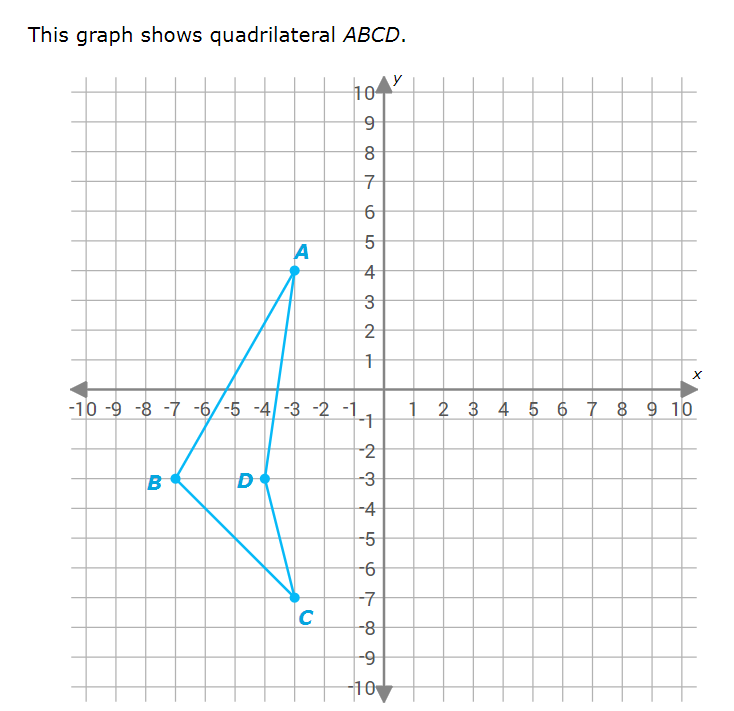 Solved This graph shows quadrilateral ABCD. 104 9 8 7 A 3 2 | Chegg.com