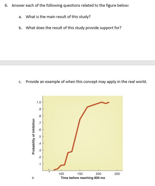 Solved Answer each of the following questions related to the | Chegg.com