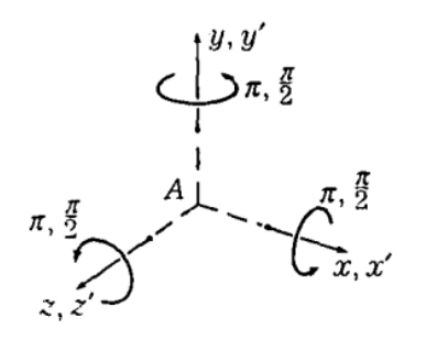 The Inertia Tensor of a rigid body has the following | Chegg.com