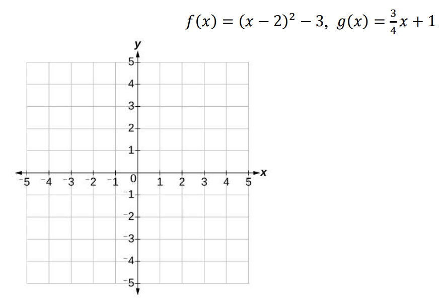 Solved Consider the following functions. Graph each function | Chegg.com
