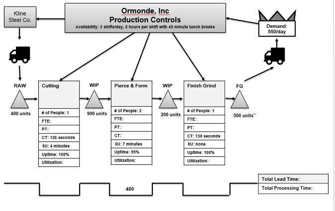 Solved 1. Using Ormonde's current VSM chart above, the | Chegg.com