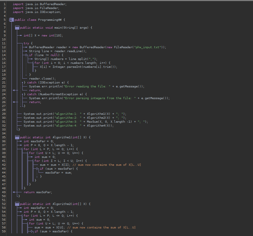 Solved Below is the HW requirements and my current | Chegg.com
