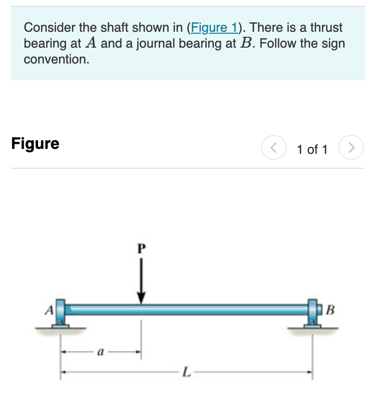 Solved Find the shear and moment diagrams using the static | Chegg.com