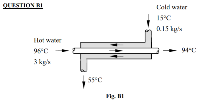 Solved Cold water that enters the shell (the outer tube) of | Chegg.com