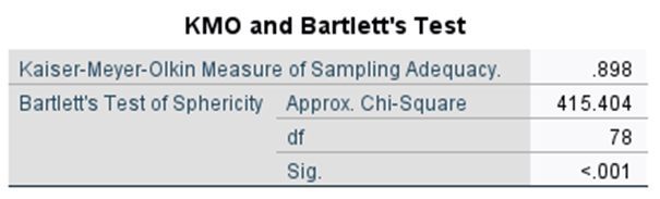 Using the ChapterSixData.sav file, do the following | Chegg.com