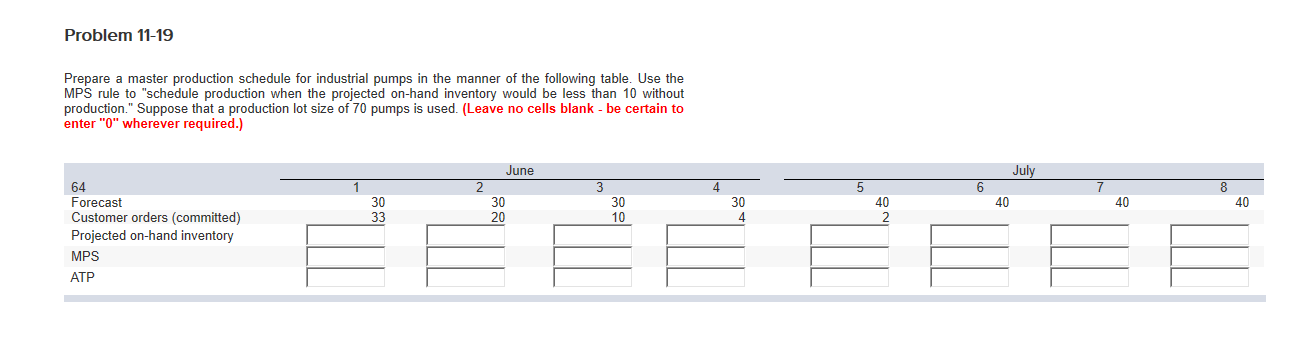Solved Problem 11-19 Prepare a master production schedule | Chegg.com