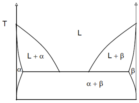 Solved Assume there are two hypothetical phase diagrams as | Chegg.com