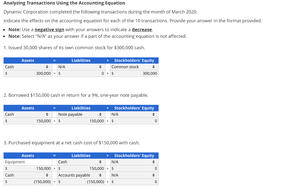 Solved Analyzing Transactions Using the Accounting Equation | Chegg.com