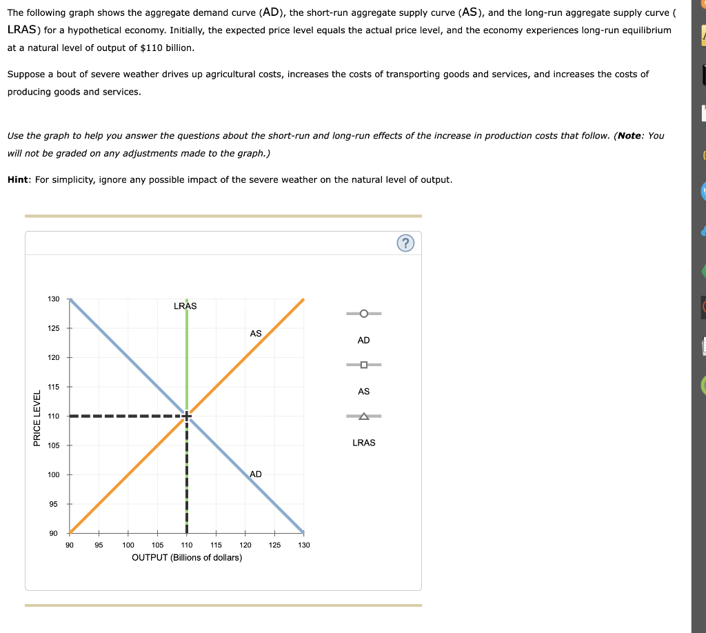 Solved The following graph shows the aggregate demand curve | Chegg.com