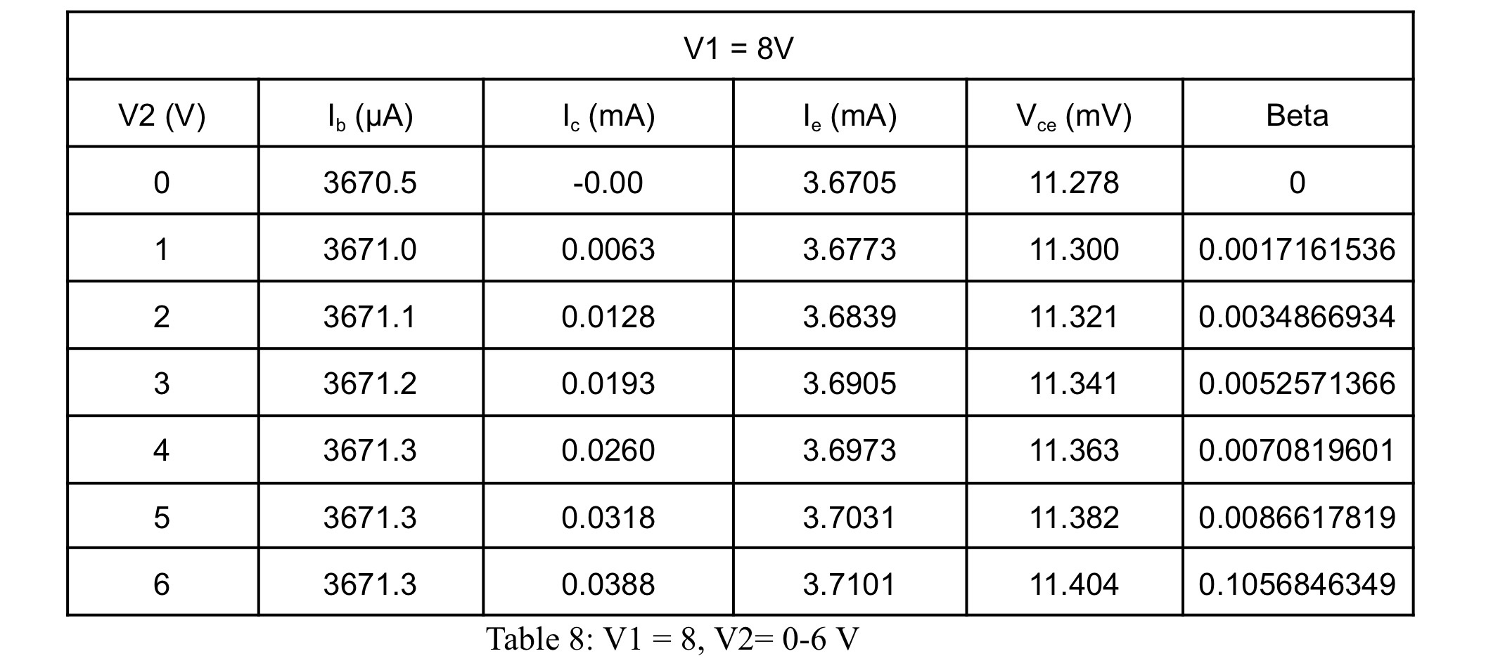 Solved Given the graph in Figure 1, I need a graph that | Chegg.com