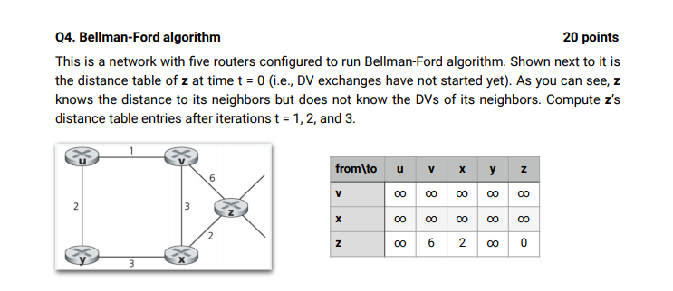 Solved Q4. Bellman-Ford algorithm 20 points This is a | Chegg.com
