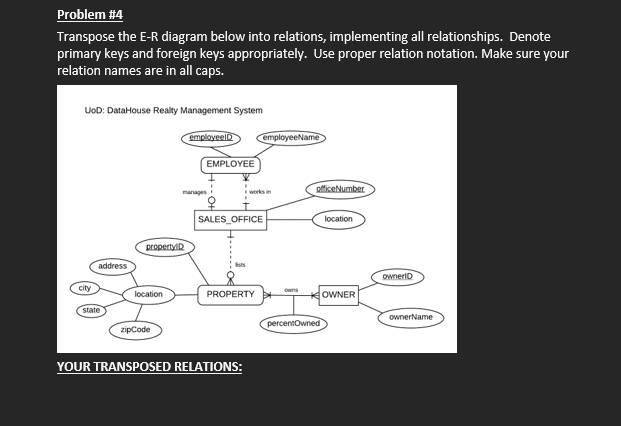 Solved Problem #4Transpose the E-R diagram below into | Chegg.com