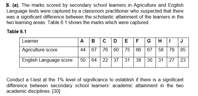Solved 16. (a). The marks scored by secondary school | Chegg.com