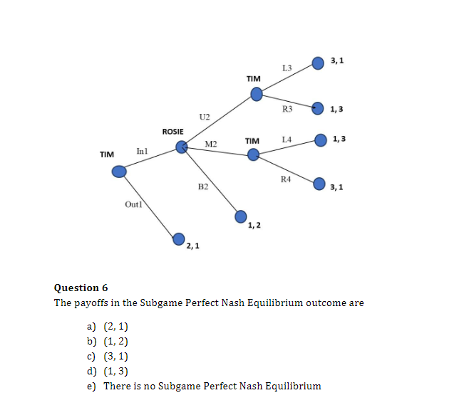 Solved Question 6 The payoffs in the Subgame Perfect Nash | Chegg.com
