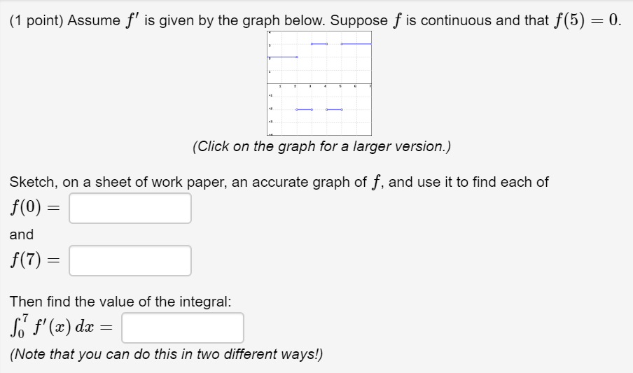 Solved (1 point) Assume f, is given by the graph below. | Chegg.com