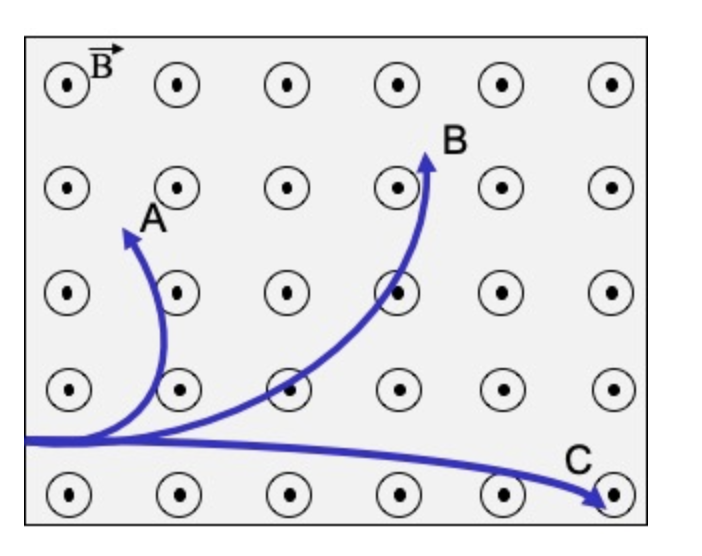Solved Suppose particles A, B, and C in the following figure | Chegg.com