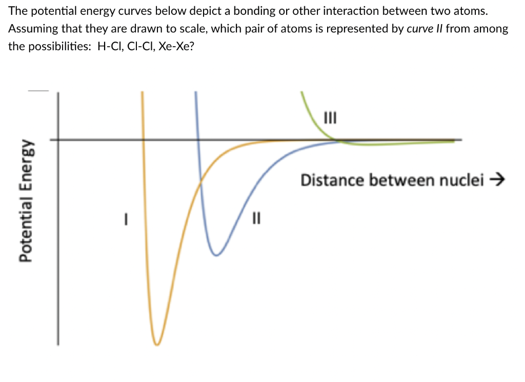 Solved The potential energy curves below depict a bonding or | Chegg.com