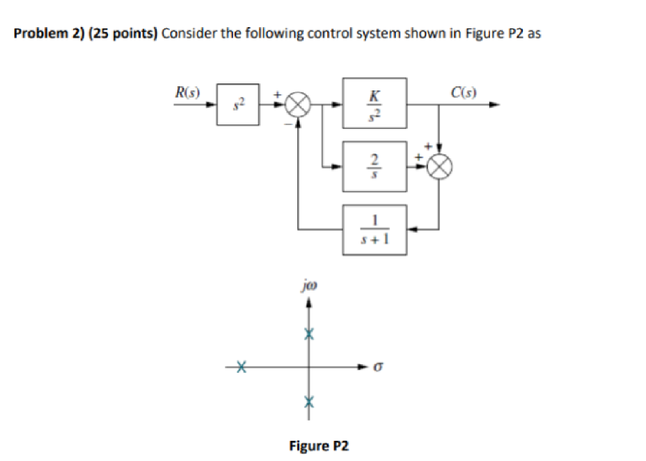Solved Problem 2) (25 points) Consider the following control | Chegg.com