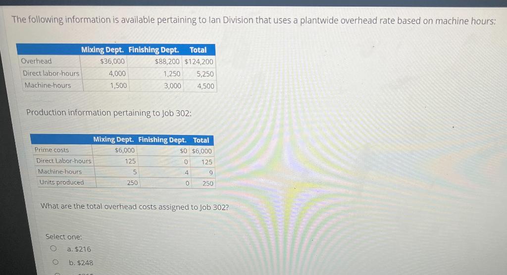 Solved The following information is available pertaining to | Chegg.com