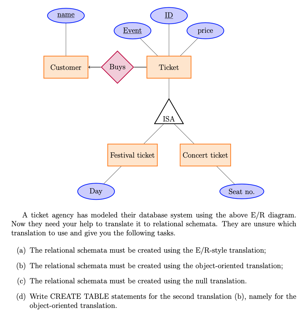Solved name ID Event price Customer Buys Ticket ISA Festival | Chegg.com