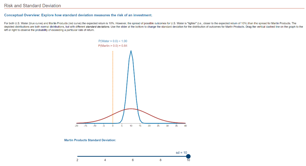 Solved Conceptual Overview: Explore how standard deviation | Chegg.com
