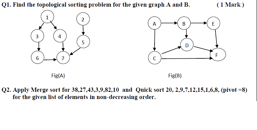 Solved 21. Find the topological sorting problem for the | Chegg.com