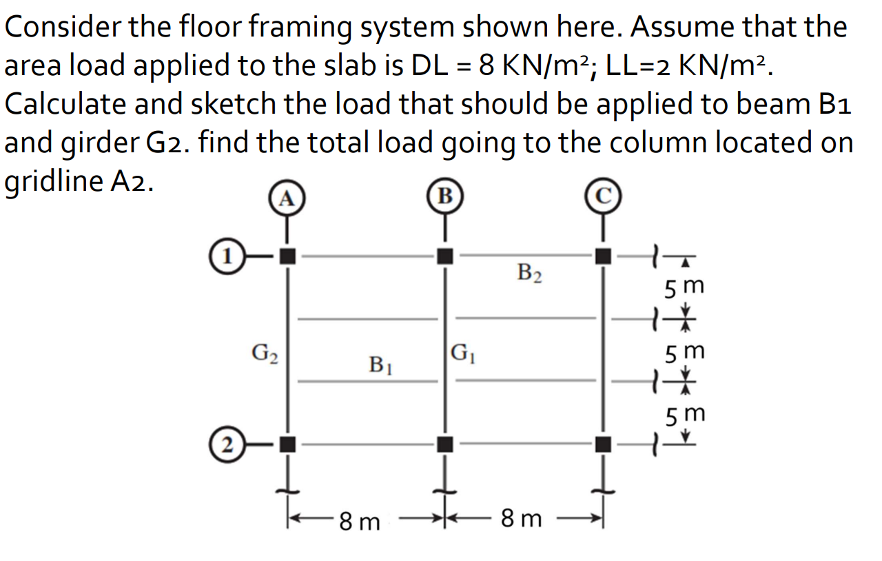 Solved Consider the floor framing system shown here. Assume | Chegg.com