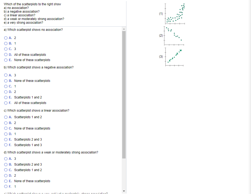 Solved (1) Which of the scatterplots to the right show a) no | Chegg.com