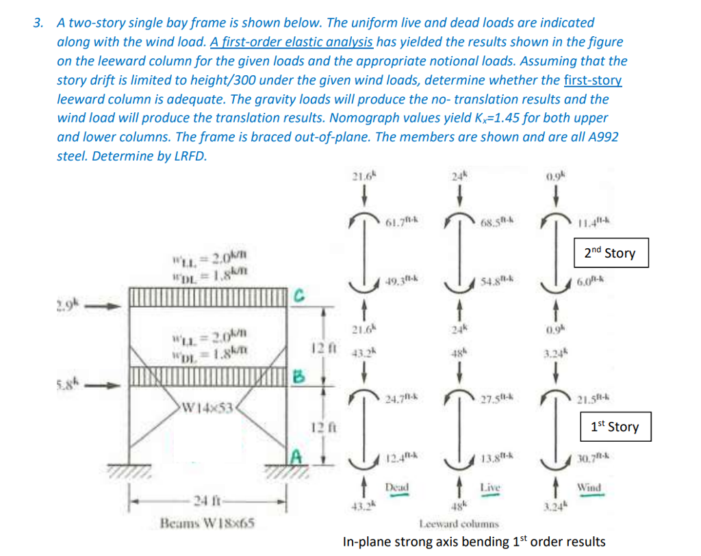 Solved 3. A two-story single bay frame is shown below. The | Chegg.com