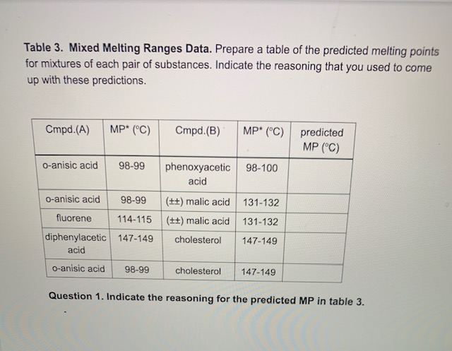 Solved Table 3. Mixed Melting Ranges Data. Prepare a table | Chegg.com