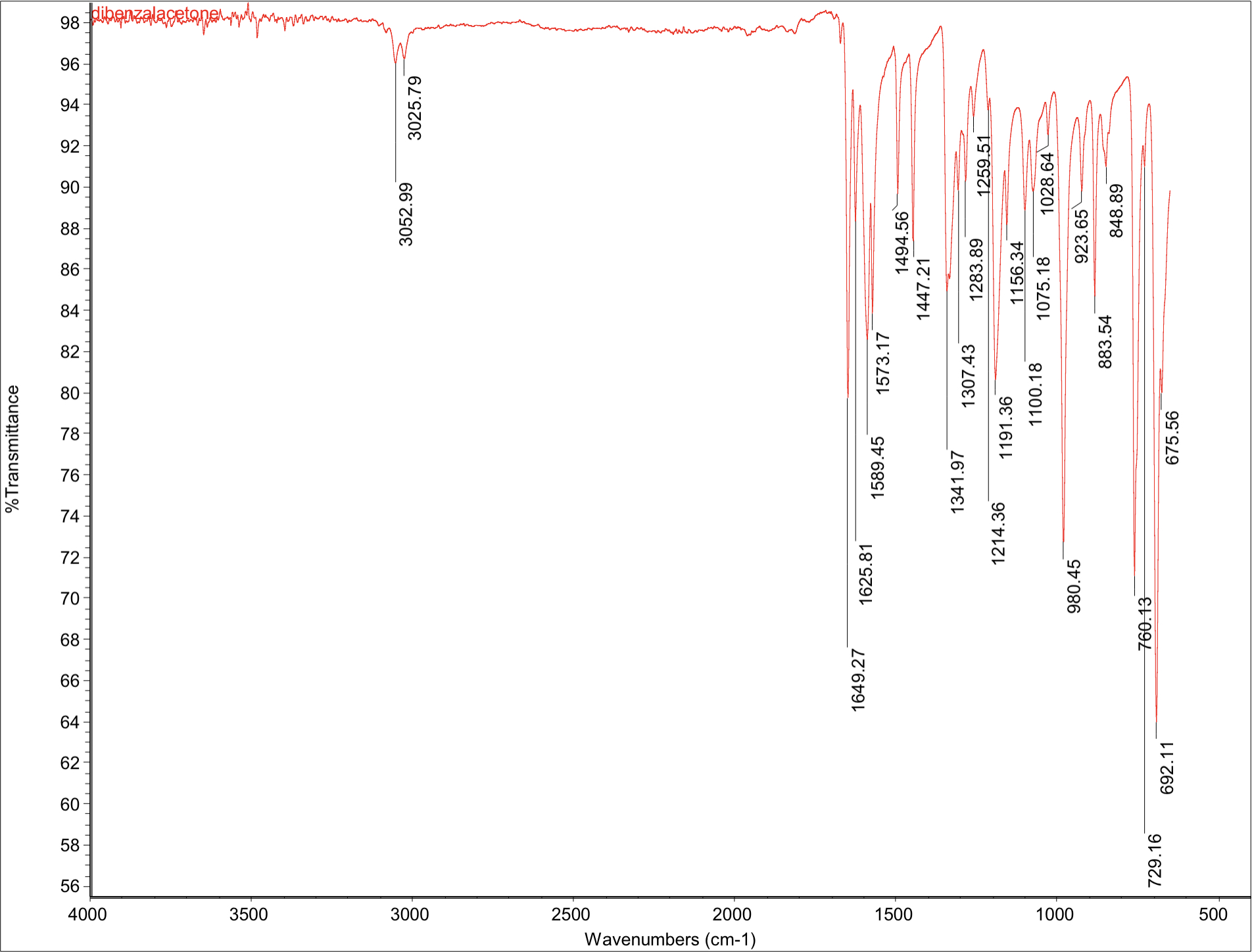 Solved ***Synthesize dibenzalacetone (C17H14O) by using | Chegg.com