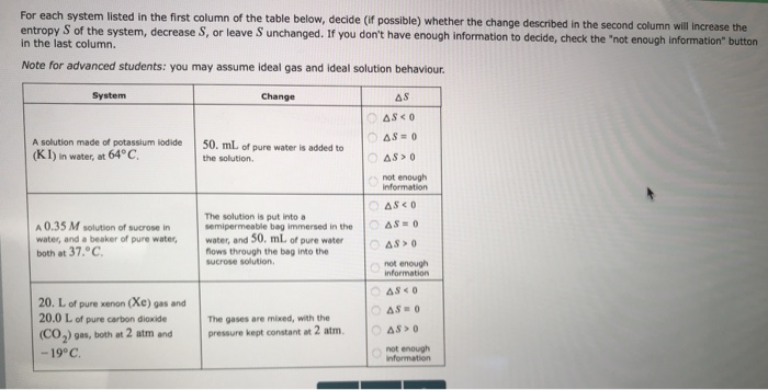 Solved For each system listed in the first column of the | Chegg.com