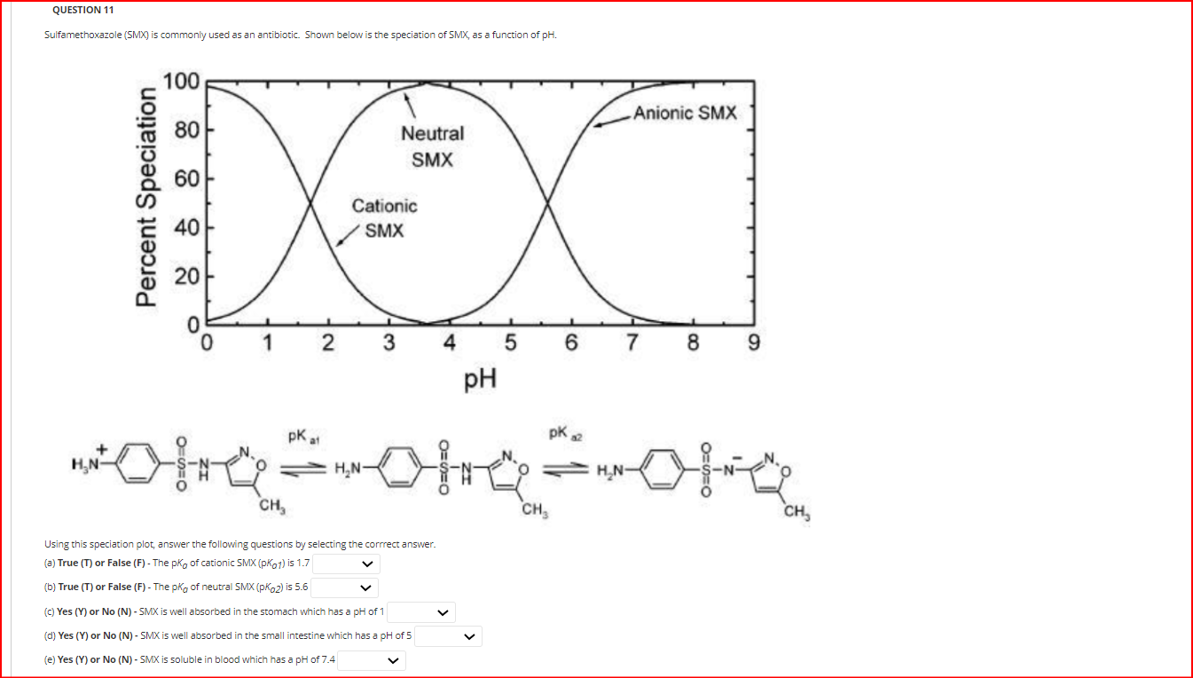 Solved QUESTION 11 Sulfamethoxazole (SMX) is commonly used | Chegg.com