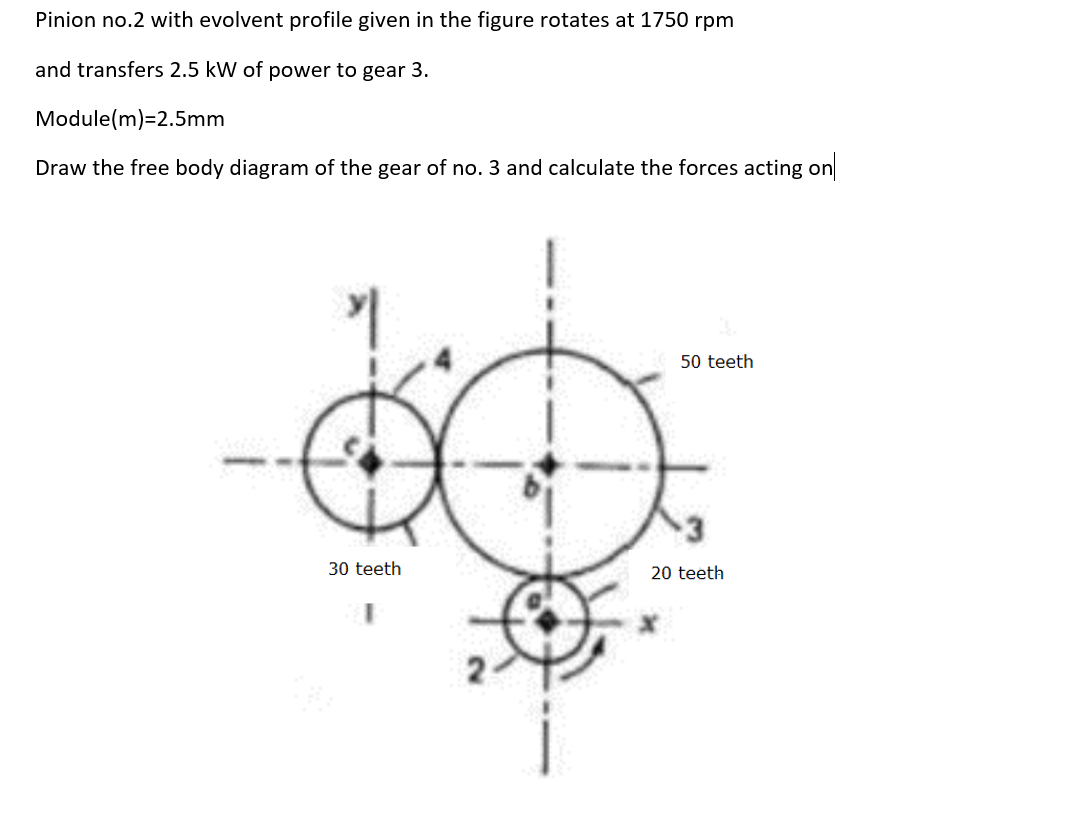 Solved Pinion no.2 with evolvent profile given in the figure | Chegg.com