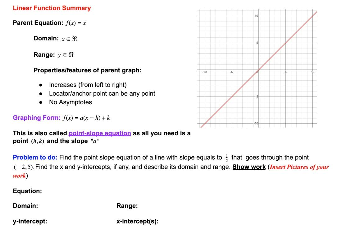 Solved Linear Function Summary Parent Equation: f(x) = x | Chegg.com