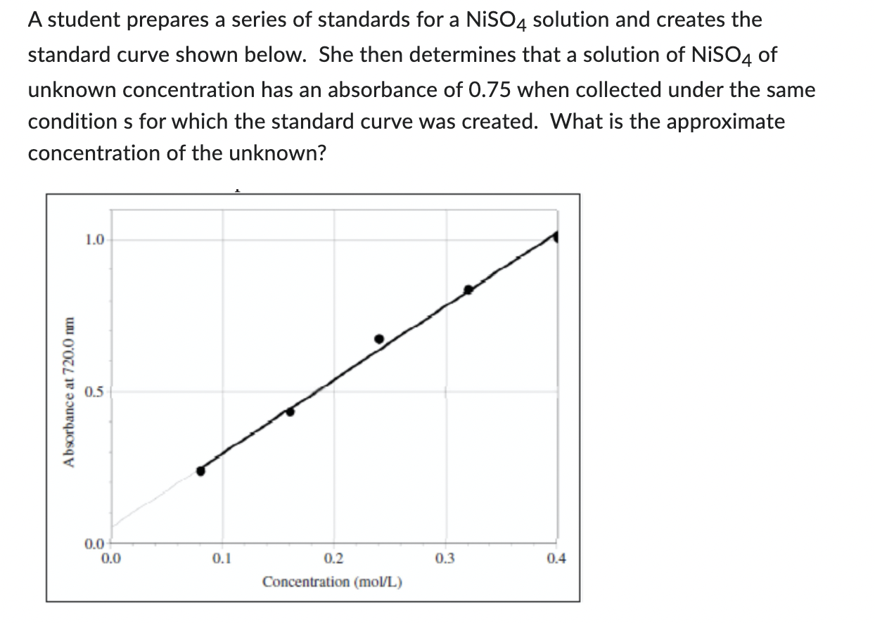 Solved A student prepares a series of standards for a NiSO4 | Chegg.com